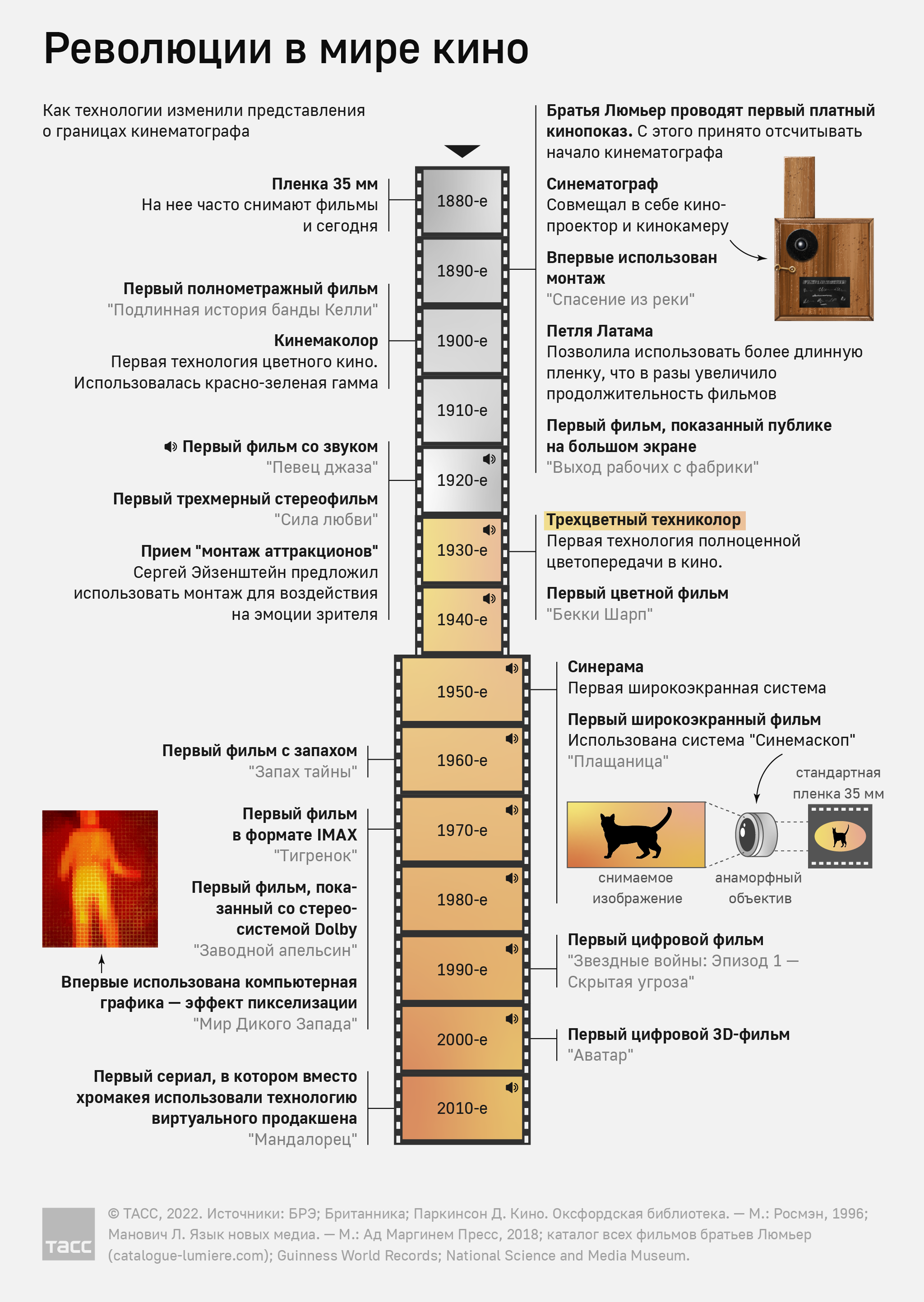 Как развивались технологии кино