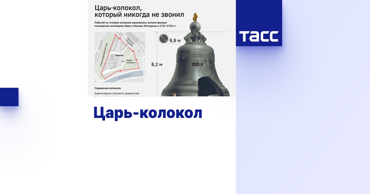 Царь-колокол: где находится, размер и украшение